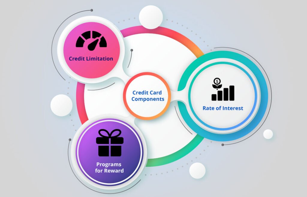 15 Benefits of Using a Credit Card - More Than Just a Convenience